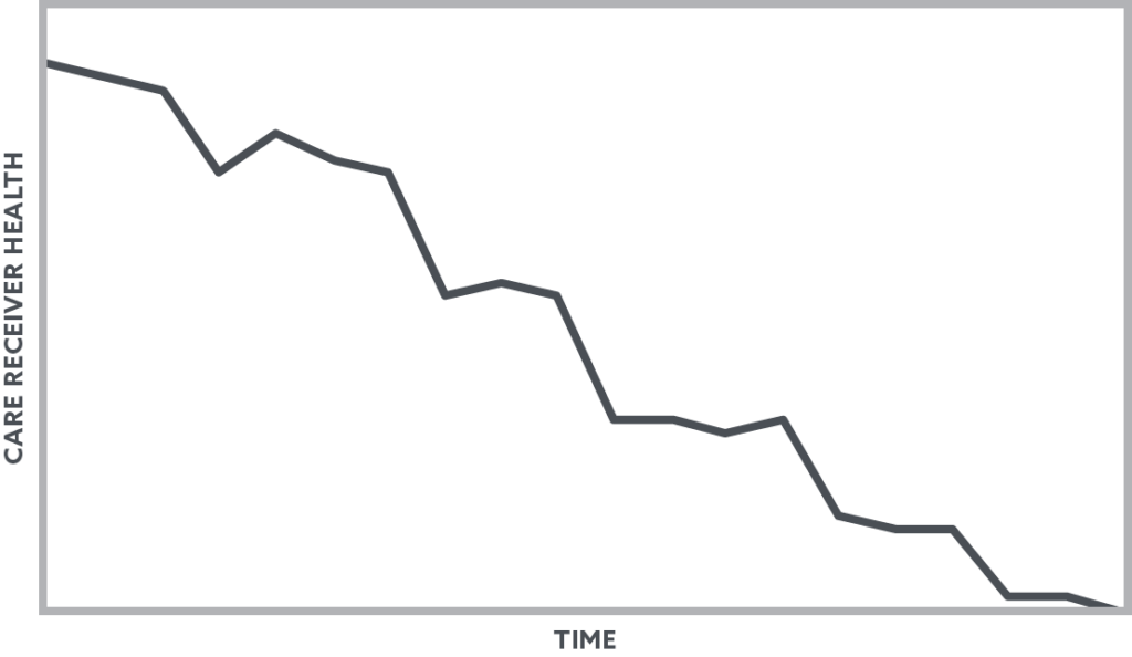 How to Chart Your Caregiving Experience: Insights on the Dynamics of Care