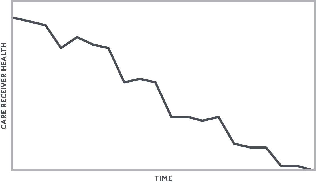 How to Chart Your Caregiving Experience: Insights on the Dynamics of Care