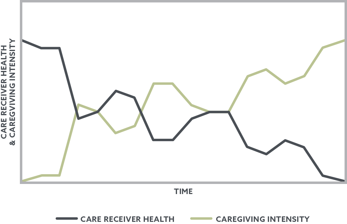 How to Chart Your Caregiving Experience: Insights on the Dynamics of Care